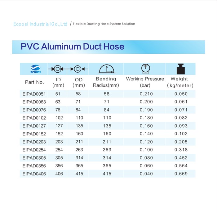 PVC Aluminum Duct Hose,PVC Aluminum Air Duct,PVC Aluminum Flexible Duct ...